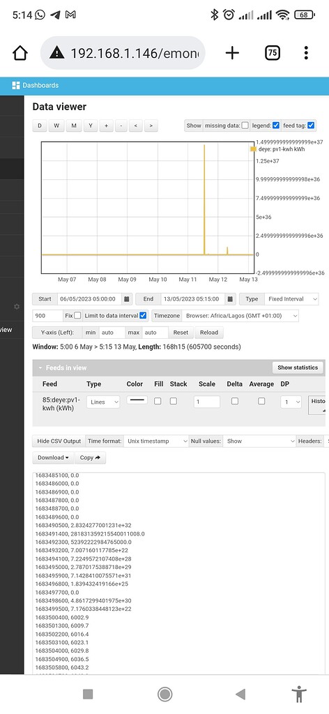 Historical data loss upon reboot - Emoncms - OpenEnergyMonitor Community