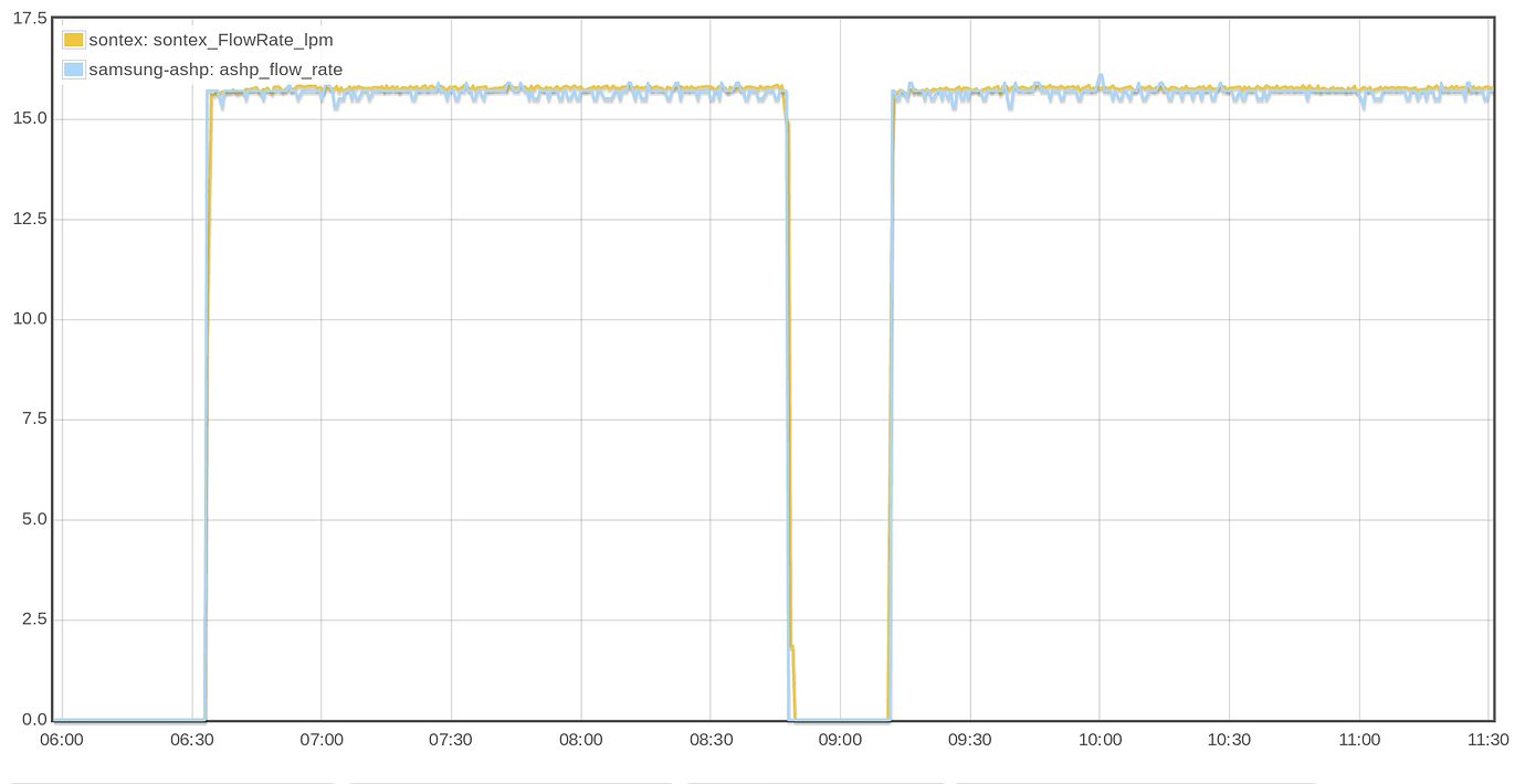 Sontex heat meter accuracy over time - Hardware - OpenEnergyMonitor ...