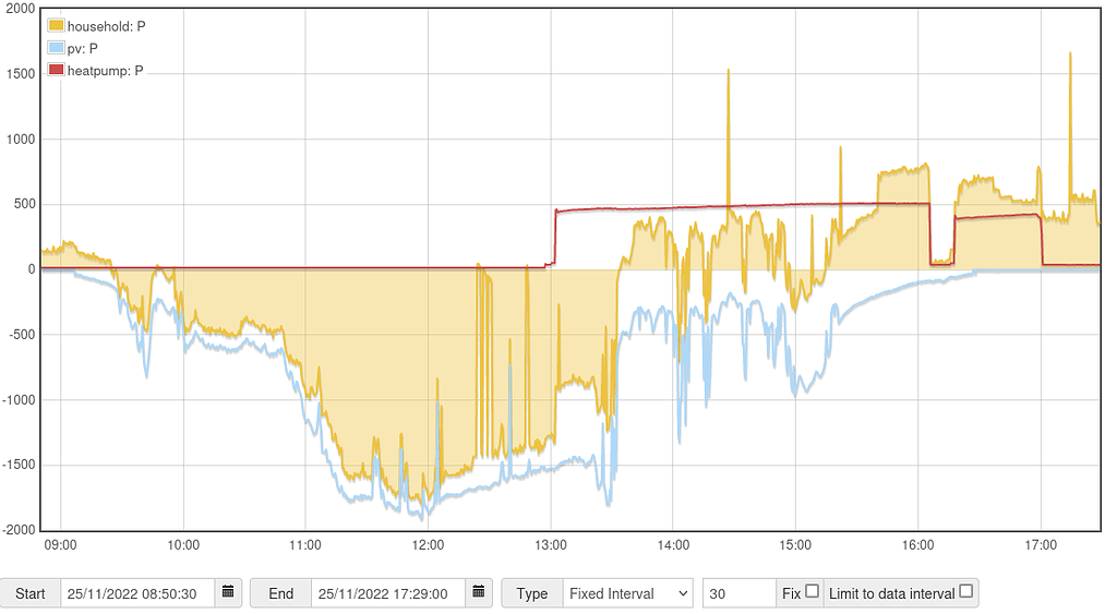 Heat pump: smart grid ready, SG Ready, PV diverter, solar pv ready ...