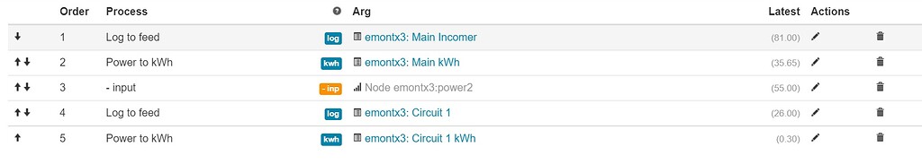 Spike issue trending (- input) command - Emoncms - OpenEnergyMonitor ...