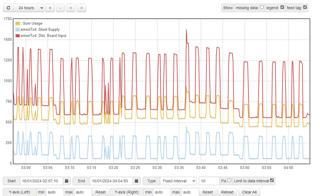 Where is the draw coming from - Applications - OpenEnergyMonitor Community
