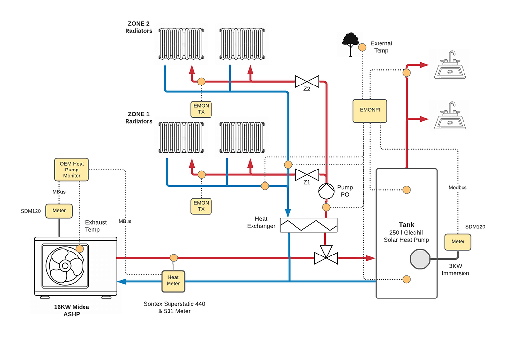 Heat Pump Monitor & emonPi advice - Heatpump - OpenEnergyMonitor Community