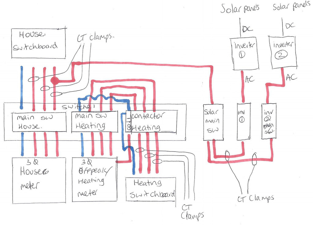 Three phase & solar setup help - Getting Started - OpenEnergyMonitor ...