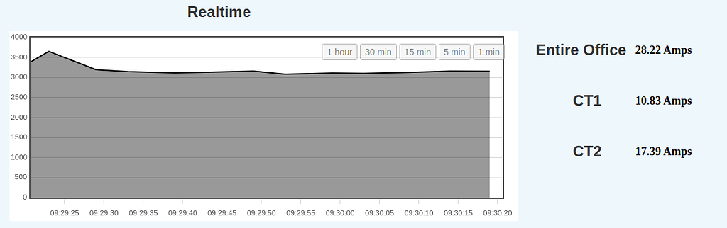 Accuracy of 2x CT Connected to Single Phase (2 hots and a neutral ...