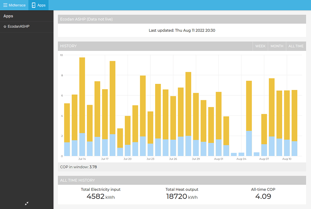 Sharing heat pump data, An open heat pump dataset? - Emoncms - OpenEnergyMonitor Community