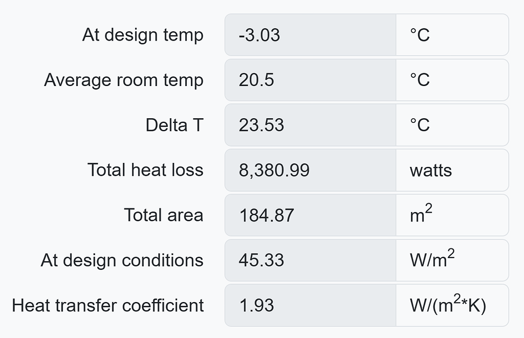 New Feature - Display "Current" Heat Loss - Emoncms - OpenEnergyMonitor ...