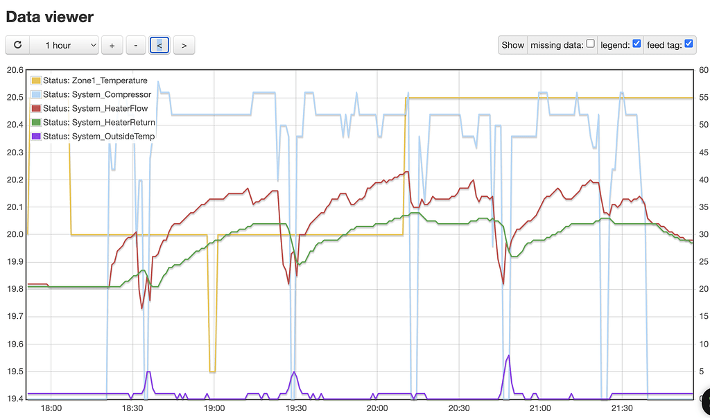 6kw R32 Ecodan ASHP on oversized rads - Heatpump - OpenEnergyMonitor ...