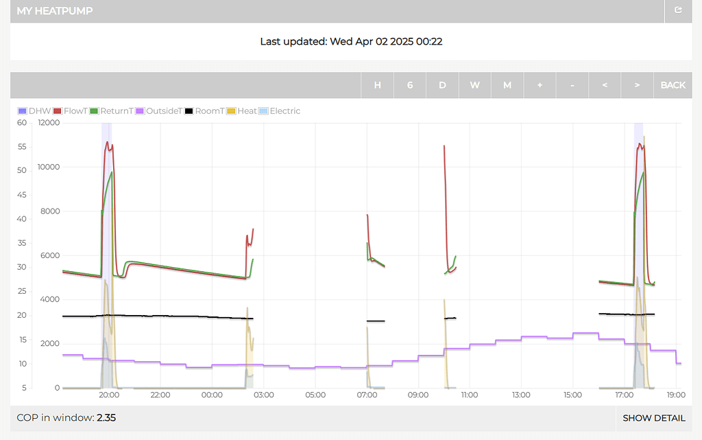 Intermittent data flow - Emoncms - OpenEnergyMonitor Community