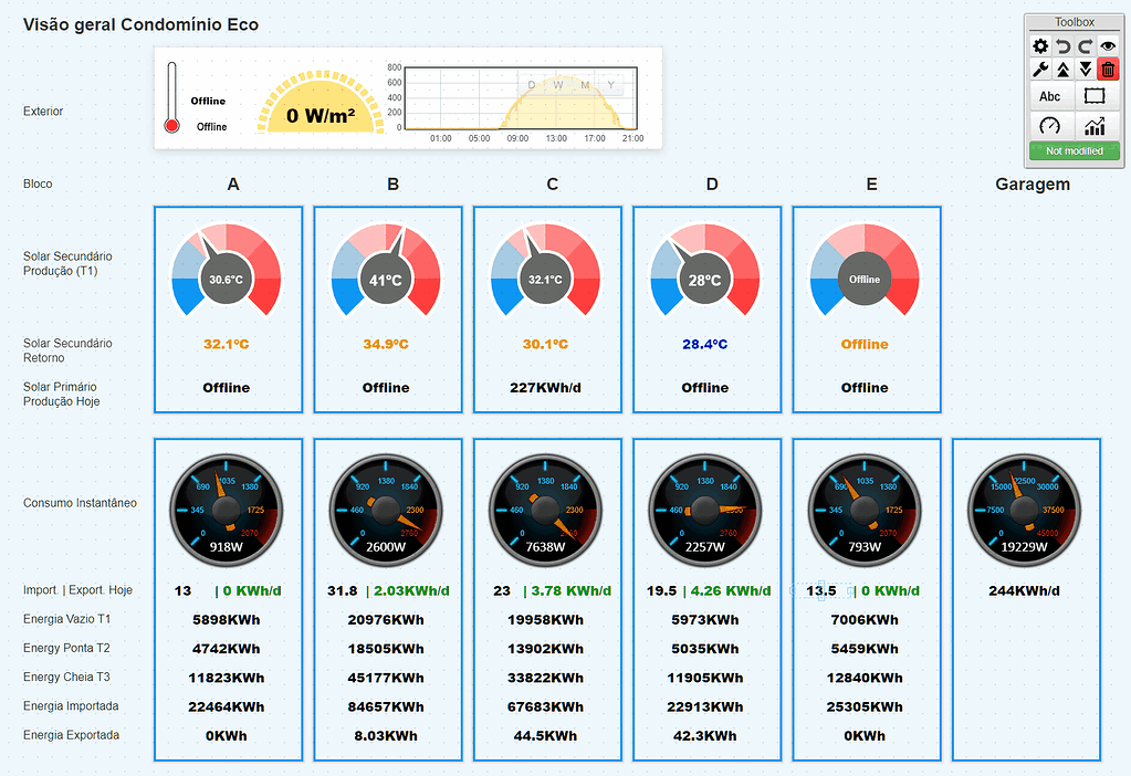 Dashboard multiple select editor - Development - OpenEnergyMonitor Community