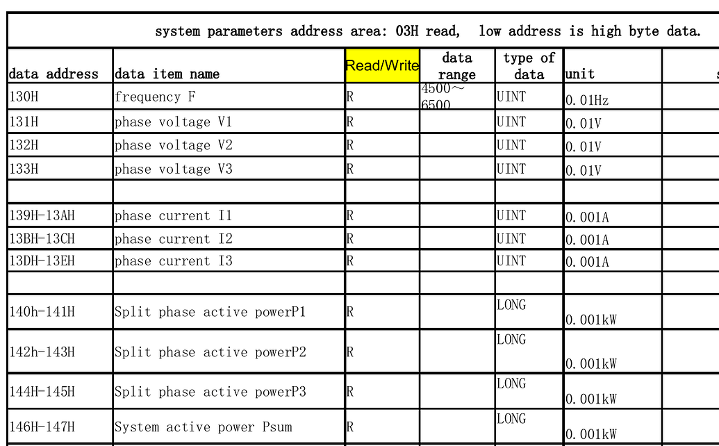 Reading Orno WE 515 Single Phase Modbus Meter - emonHub - OpenEnergyMonitor Community