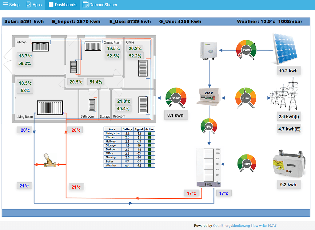 New dashboard using background images - Showcase - OpenEnergyMonitor ...