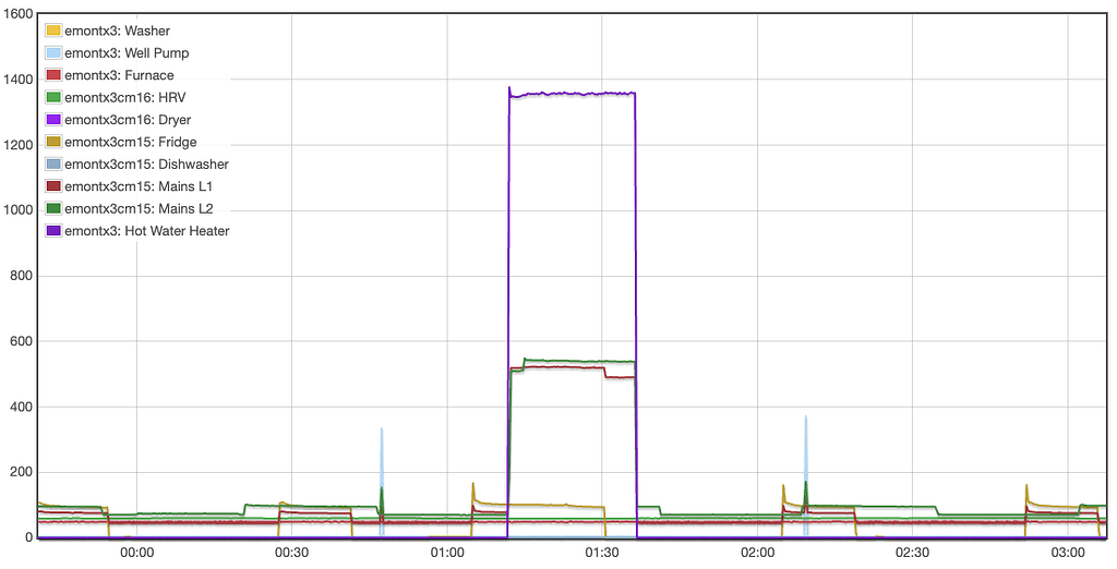 CT accuracy - odd looking graph - Getting Started - OpenEnergyMonitor ...