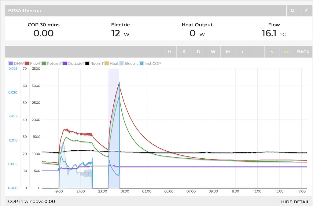 CoP reading and syncing the data to emoncms.org - Emoncms ...