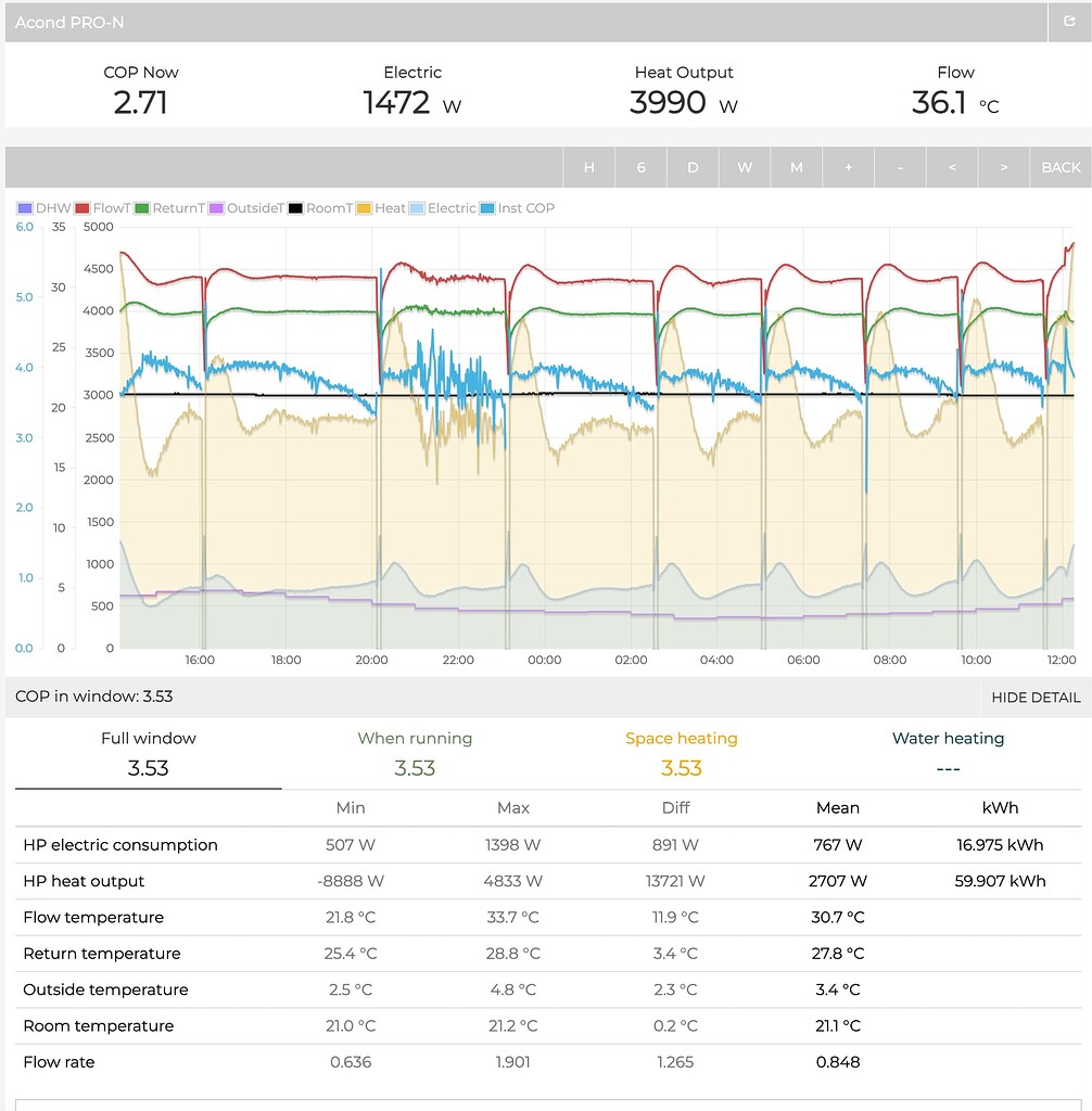 Buffer vs Volumiser - Heatpump - OpenEnergyMonitor Community