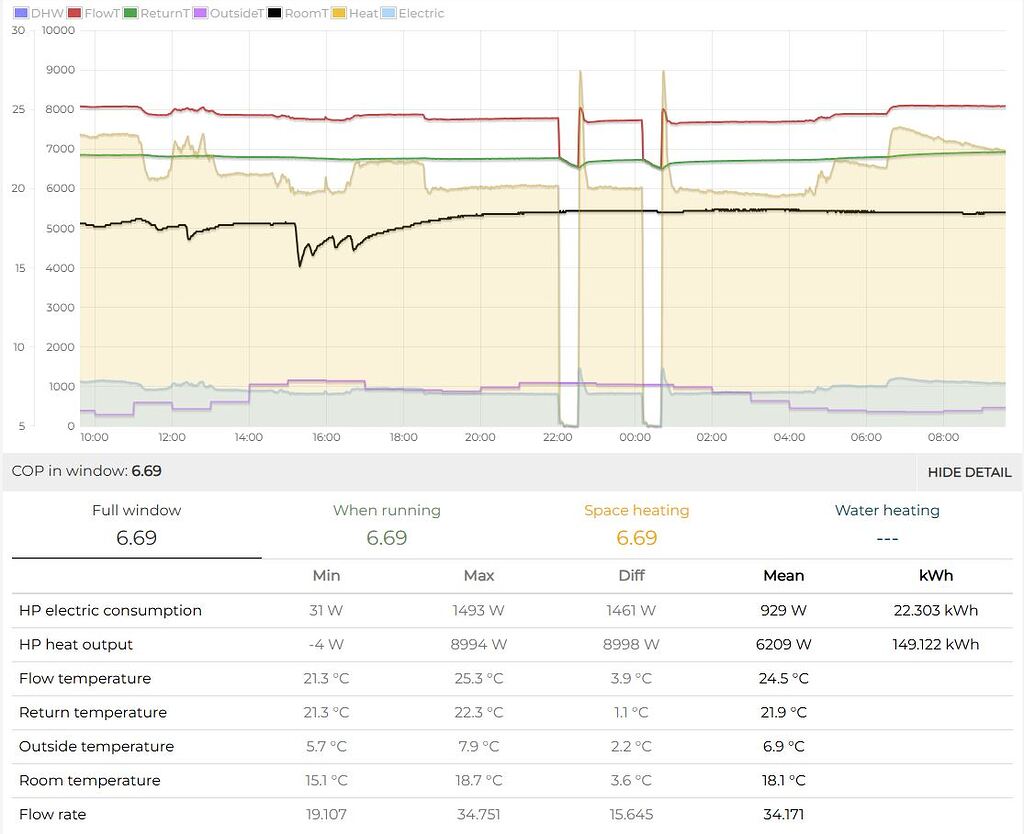 Help Interpreting ASHP Data and Cycling Behavior - Applications ...