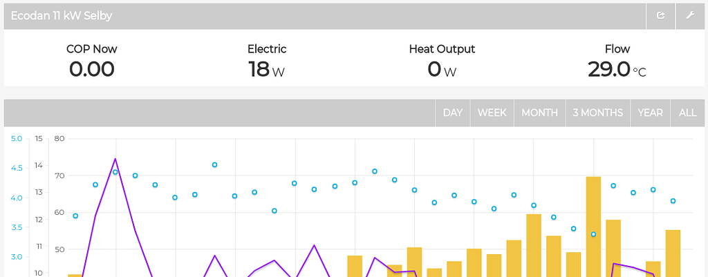 My Heatpump app: Recent updates and tips - Emoncms - OpenEnergyMonitor ...