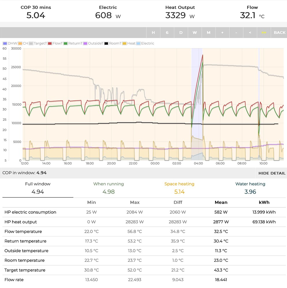 Adding the hot water tank temperature to heat pump dashboard - Emoncms ...