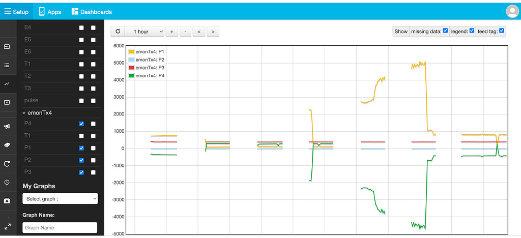 Null values in graph data - Emoncms - OpenEnergyMonitor Community