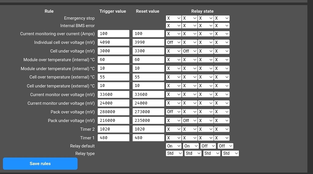 Rules not working reliably controller v4 - diyBMS - OpenEnergyMonitor Community
