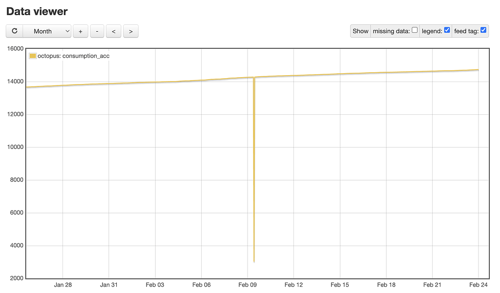 Accumulator Random Spikes - Emoncms - OpenEnergyMonitor Community