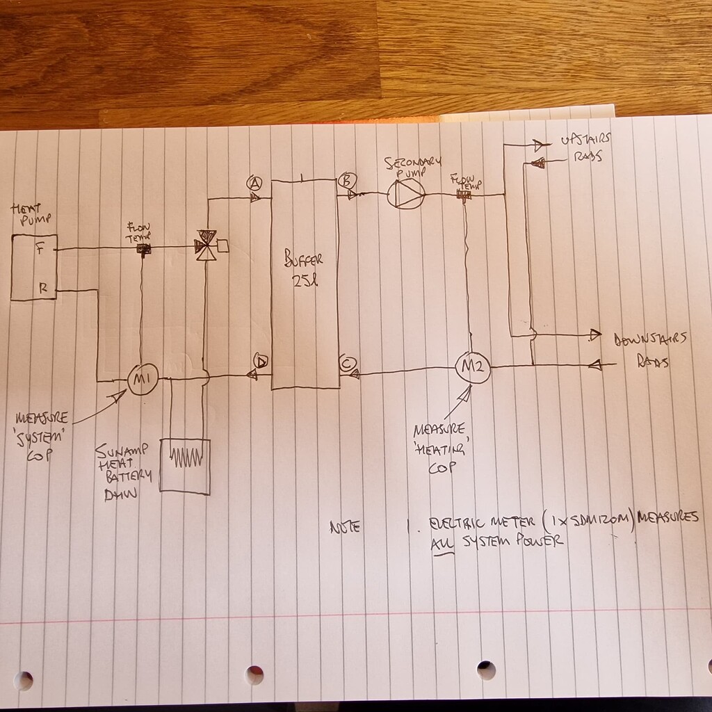 Making the best of a Buffer - Heatpump - OpenEnergyMonitor Community
