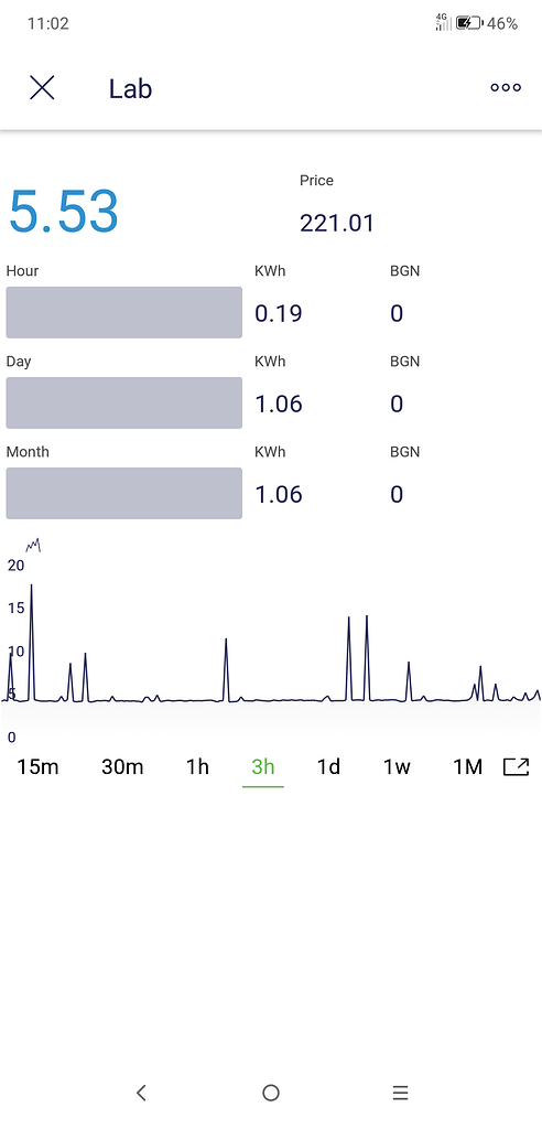 ESP32 T-CALL TTGO (SIM800L) and EmonLib - Spikes in the measurement - Getting Started ...