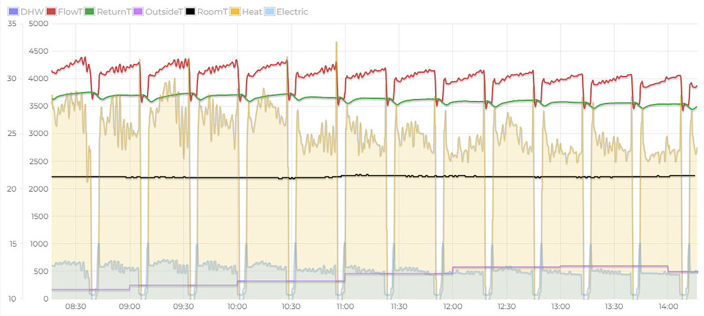 New install trying to understand whats happening and why, Samsung gen7 ...
