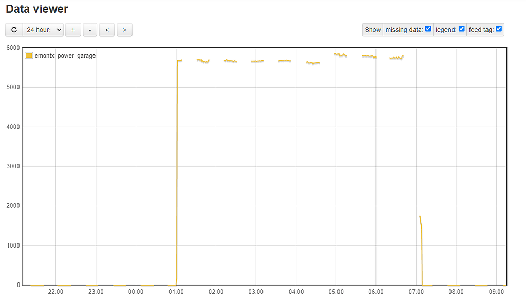 Missing data in local database - Emoncms.org - OpenEnergyMonitor Community