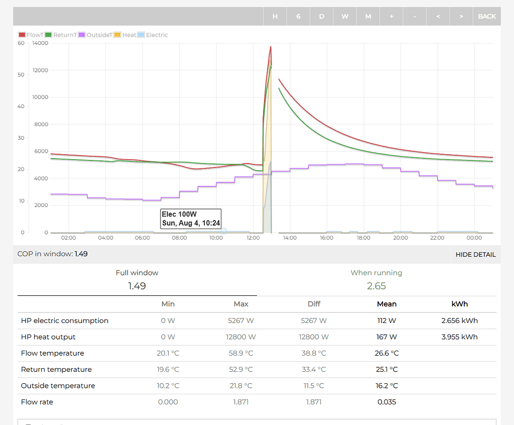 Samsung Gen 7 HT Quiet R32 ASHP high idle power draw! - Heatpump ...