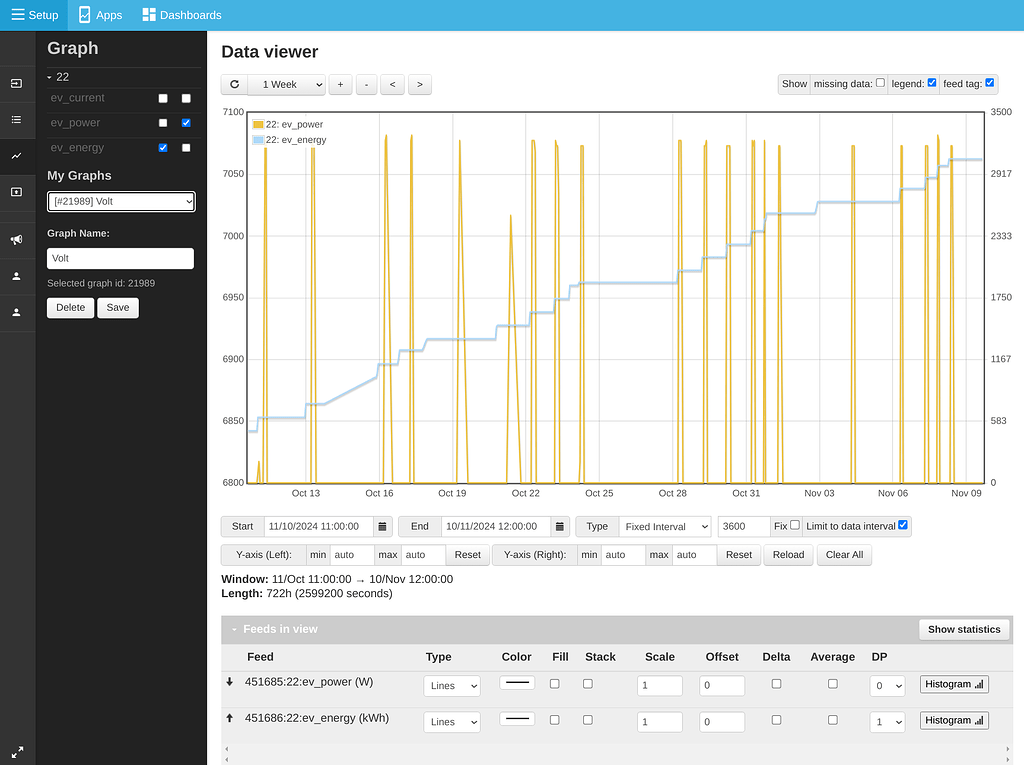 EmonCMS.org for simple EV charging - Emoncms - OpenEnergyMonitor Community