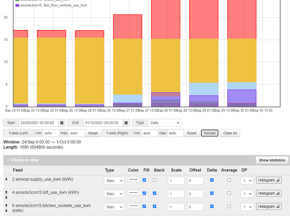 Stacked Bar Chart Graphs - Emoncms - OpenEnergyMonitor Community