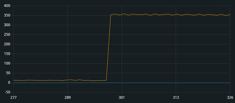 Help for calibration on Emonlib on ESP32 - Hardware - OpenEnergyMonitor Community