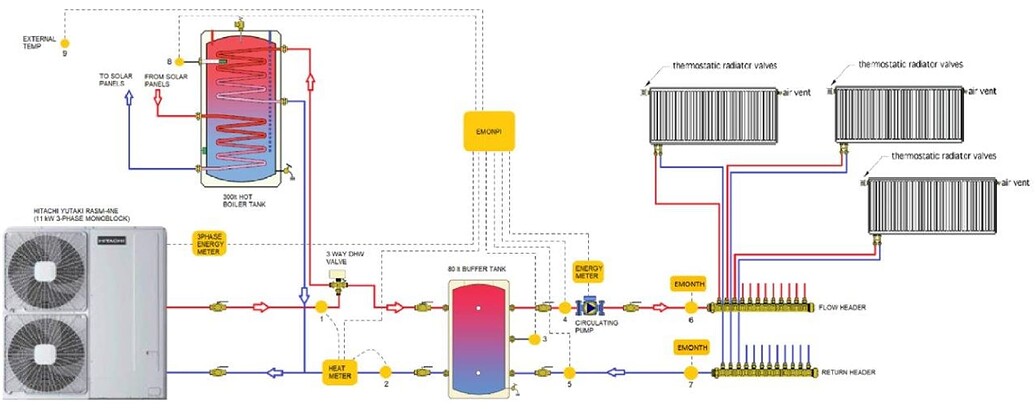 Hitachi ASHP monitoring configuartion - Hardware - OpenEnergyMonitor ...