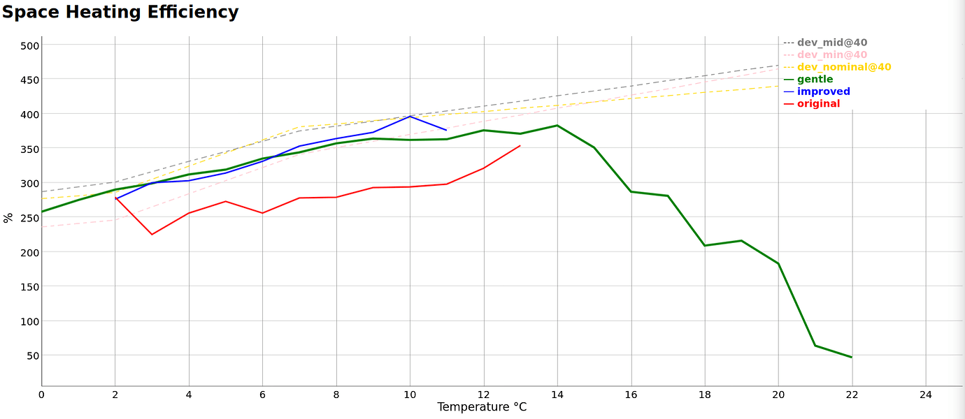 COP temperature relationship - Heatpump - OpenEnergyMonitor Community