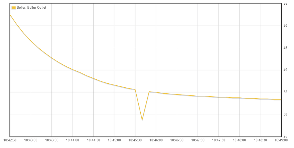 Spikes in data - Emoncms - OpenEnergyMonitor Community