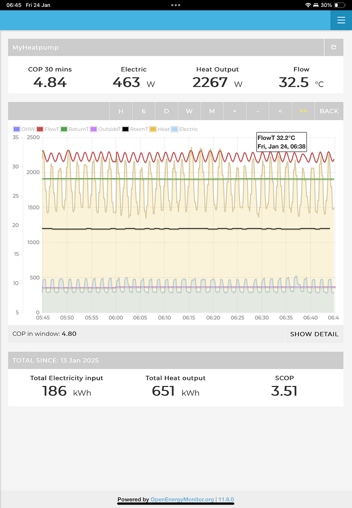 Daikin 8kw flow T and power are hunting and will not settle down ...