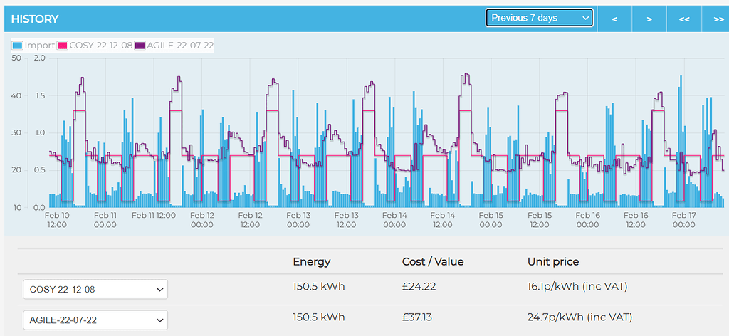 Heat pump "flexibility" metrics & data - Heatpump - OpenEnergyMonitor ...