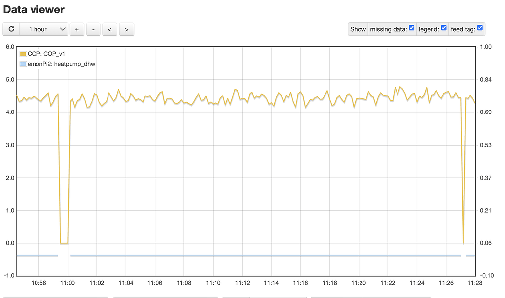 MIssing data messing up virtual feed - Emoncms.org - OpenEnergyMonitor Community