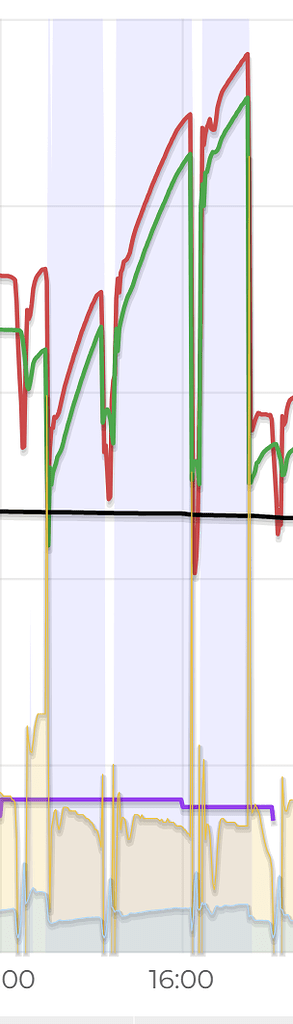 Graph Dips Emoncms Openenergymonitor Community