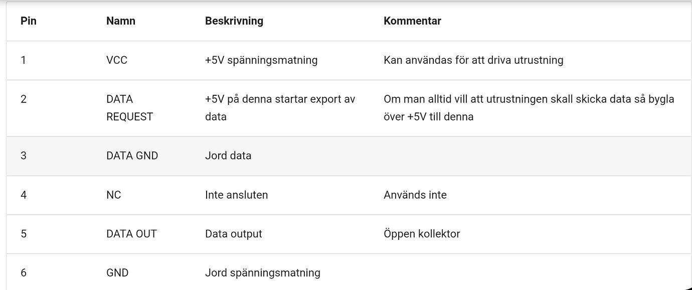 Electricity meters with HAN interface - Integrations ...