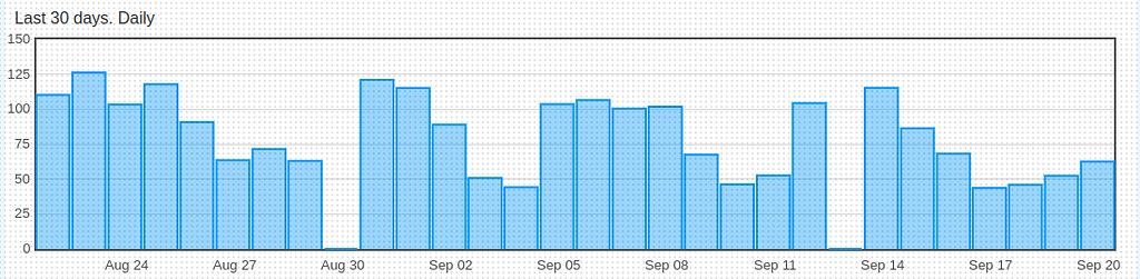Missing kWh/d values - Emoncms - OpenEnergyMonitor Community