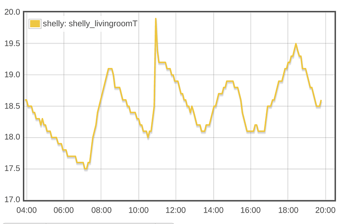Shelly Plus H&T Wireless Temperature Sensor to Emoncms via MQTT - Integrations ...