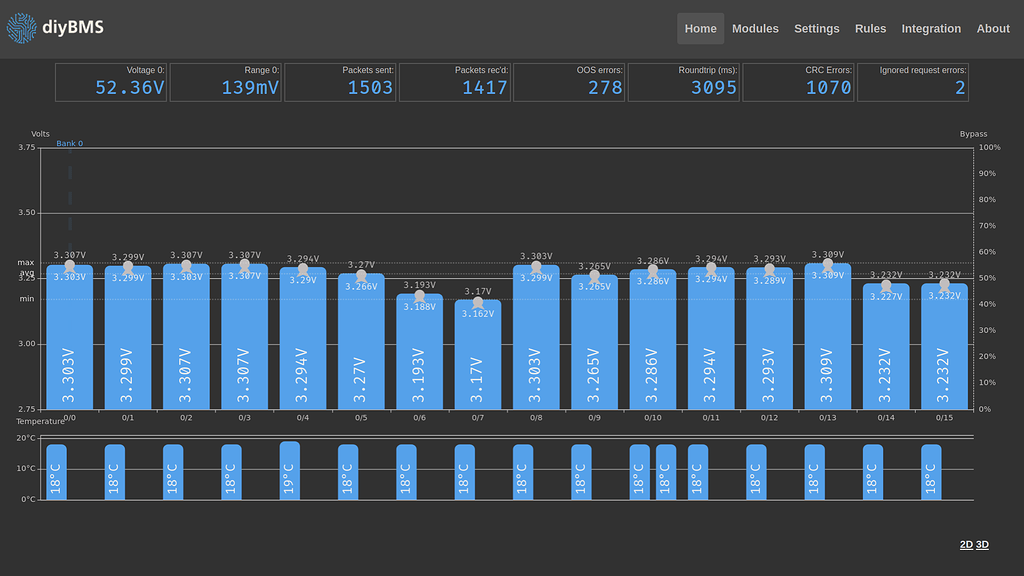 Cell communication problem error CRC, OOS - diyBMS - OpenEnergyMonitor ...