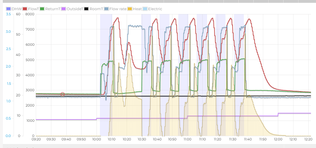 NIBE F2050 Hot water controls issue - Hardware - OpenEnergyMonitor ...