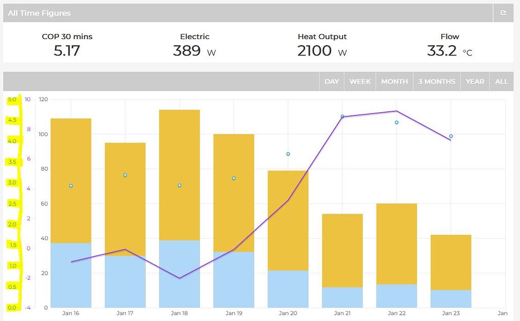 Dynamic COP scale on Heat pump chart - Heatpump - OpenEnergyMonitor ...