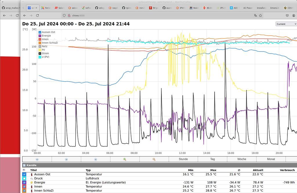 SCT013 value consistently too low - Getting Started - OpenEnergyMonitor Community
