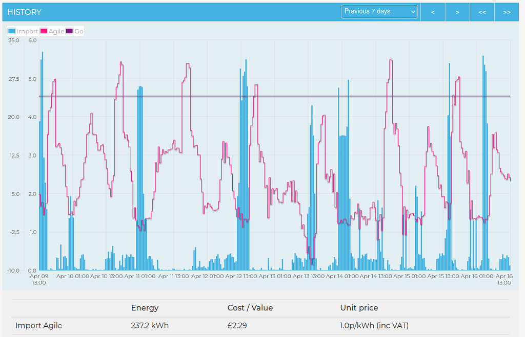 Octopus Agile 2024 - Sustainable Energy - OpenEnergyMonitor Community