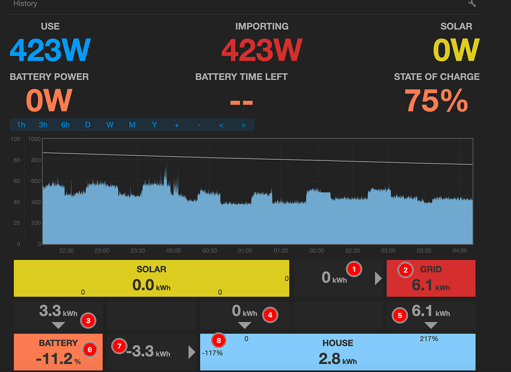 Understanding My Solar Battery Application - Applications ...