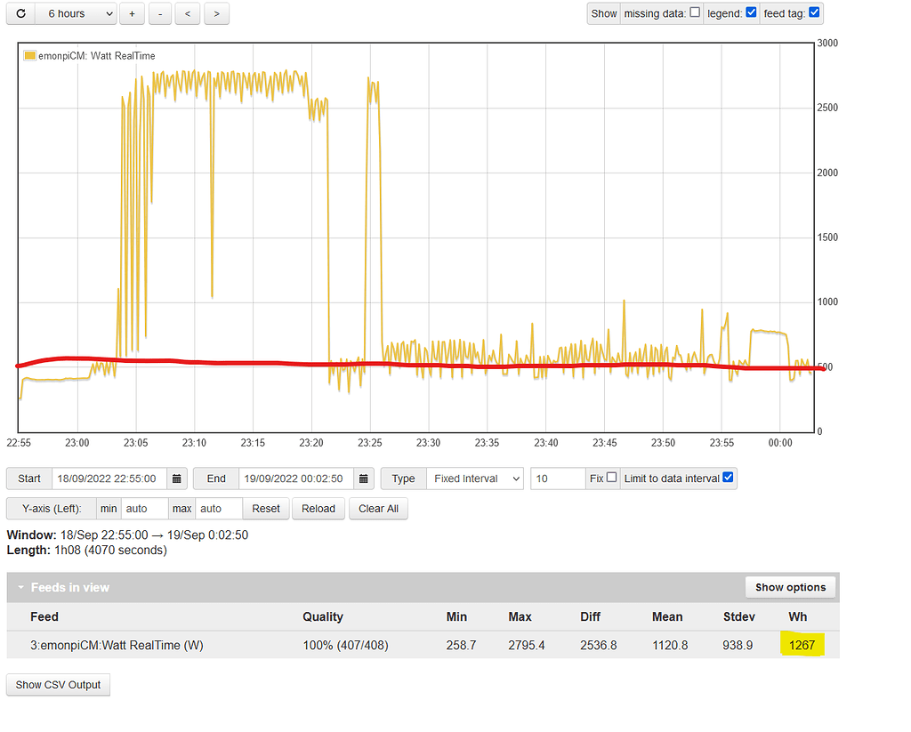 Graphs - how to cut everything below/above a threshold - Emoncms - OpenEnergyMonitor Community