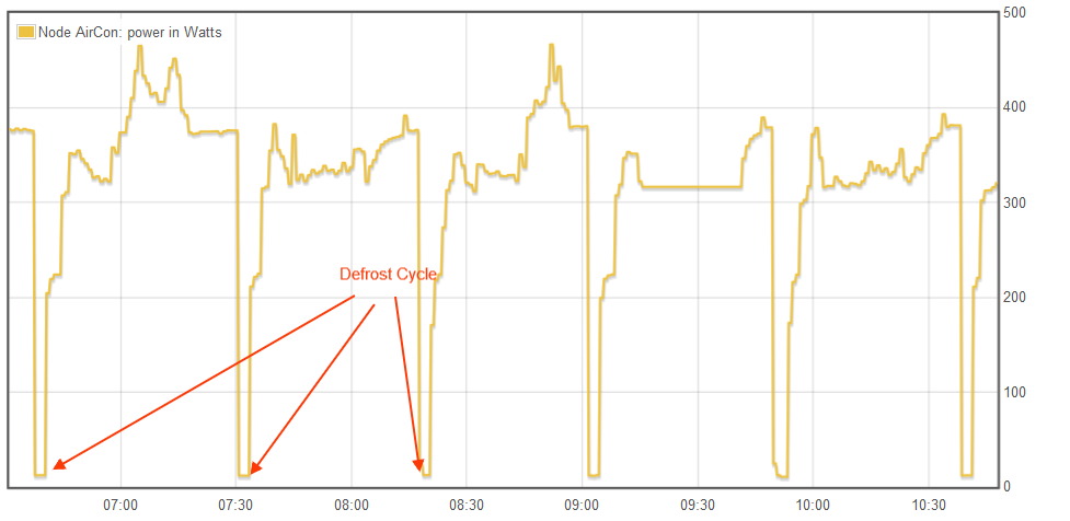 Count number of defrost cycle a day? - Emoncms - OpenEnergyMonitor ...